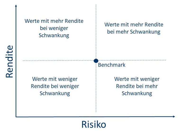 Vermögen vermehren - Die Idee - Inside Markets
